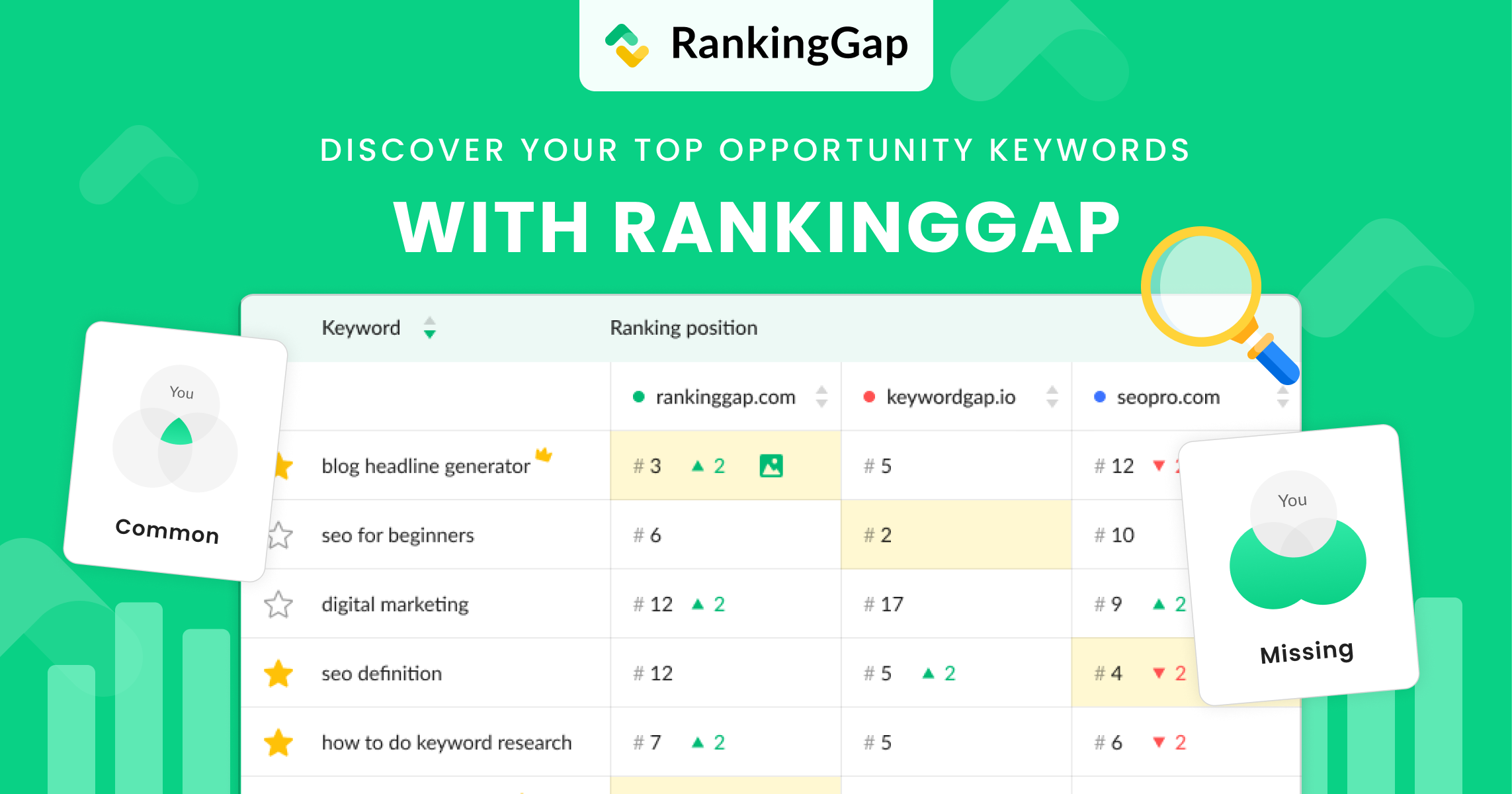 RankingGap - The Ultimate Keyword Gap Analysis Tool